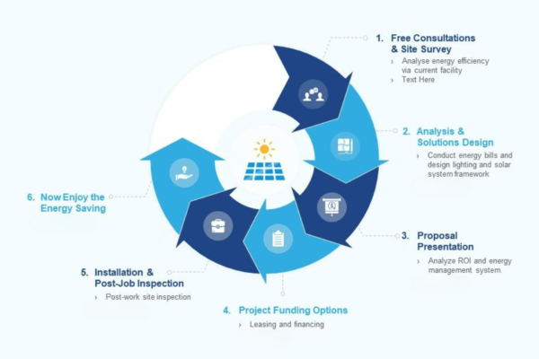 The Solar Process – Wired Renewables